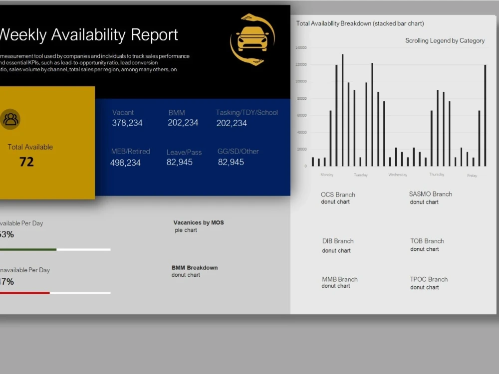 A dynamic and interactive Dashboard for Business/Organisation | Upwork