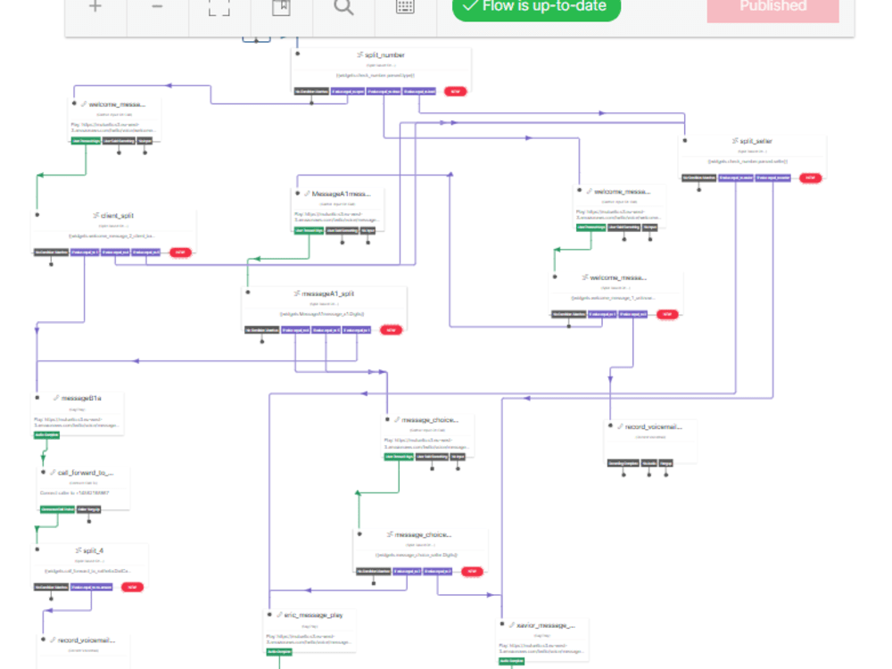 A perfect Twilio IVR Studio Flow or Complete Customize programable ...