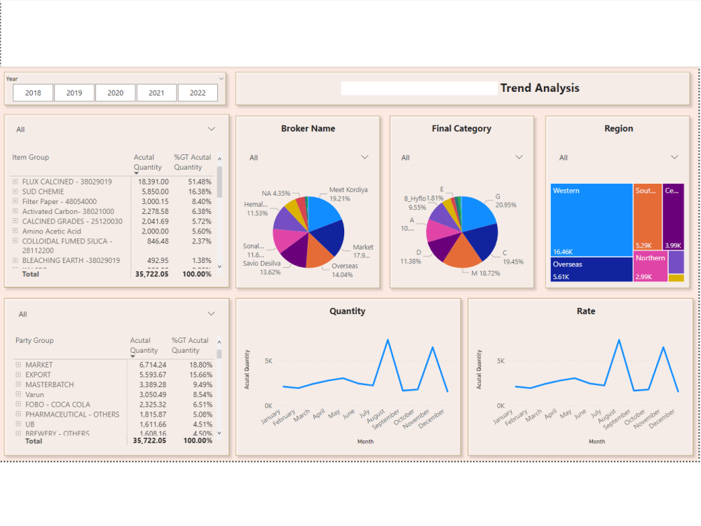 Data Visualization in Power BI & Data Analysis. | Upwork