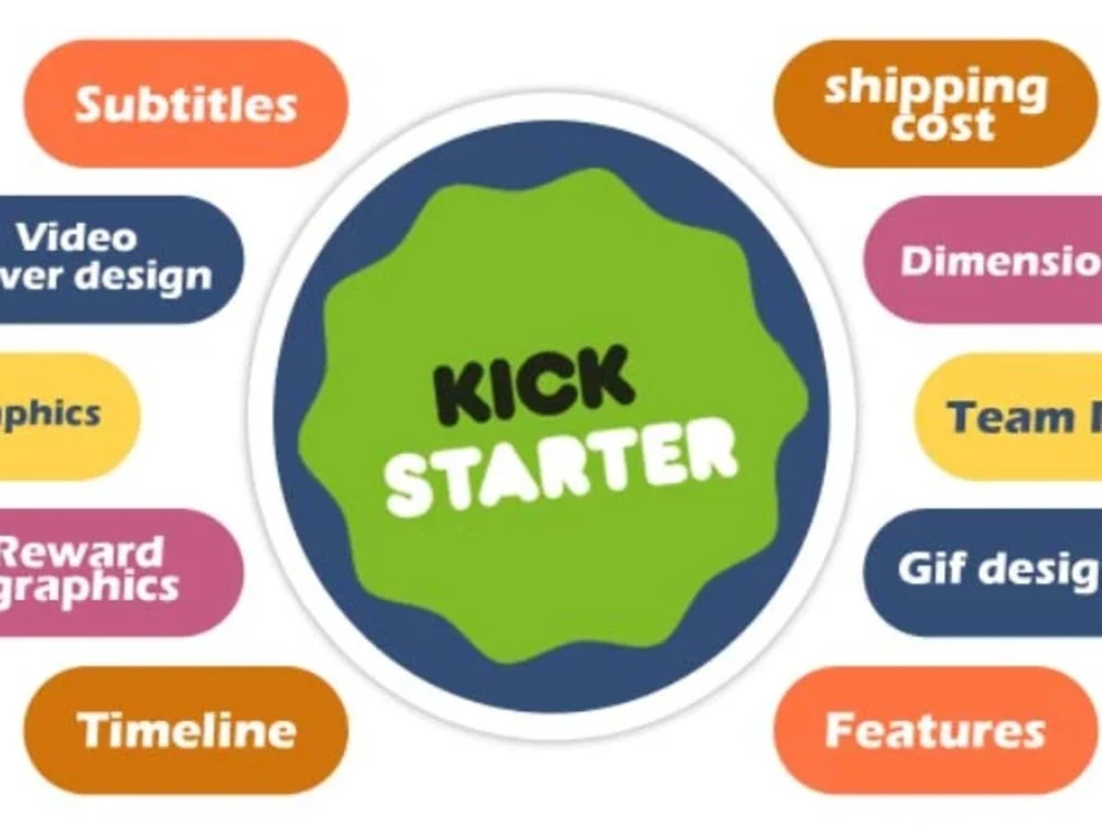 An Outstanding Kickstarter or Indiegogo Campaign Page Design | Upwork