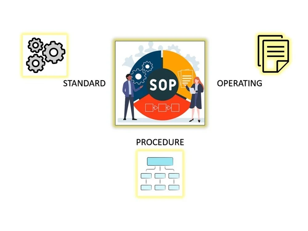 An exemplary SOP delivered that drives impact | Upwork