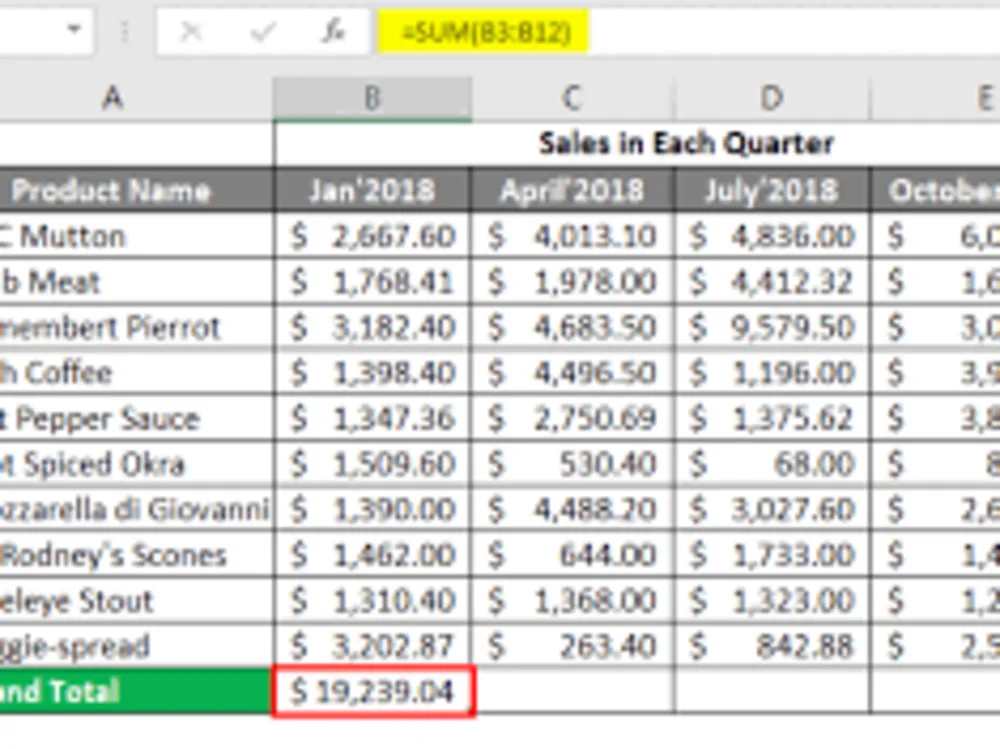 A Excel Spreadsheet Creator, Editor, & Many more Functions in Excel. | Upwork