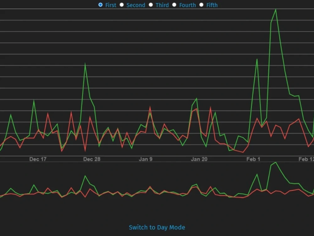A fantastic responsive graph in browser | Upwork