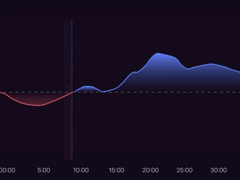 A fantastic responsive graph in browser | Upwork