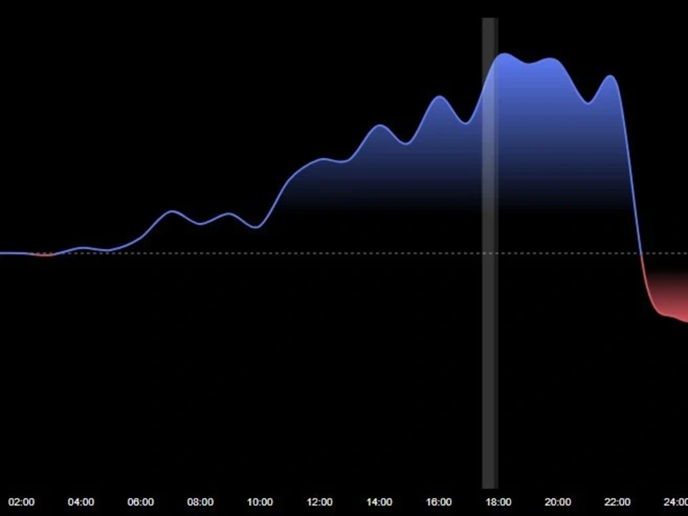 A fantastic responsive graph in browser | Upwork