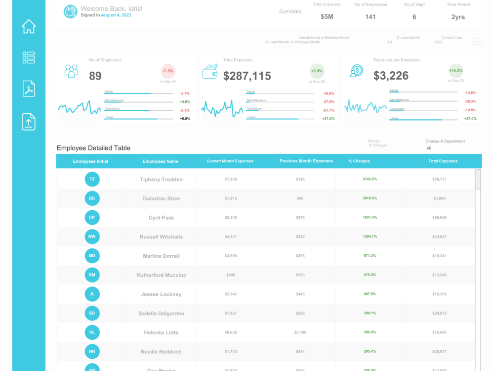 A functional, analytical and visual appealing Tableau dashboards | Upwork