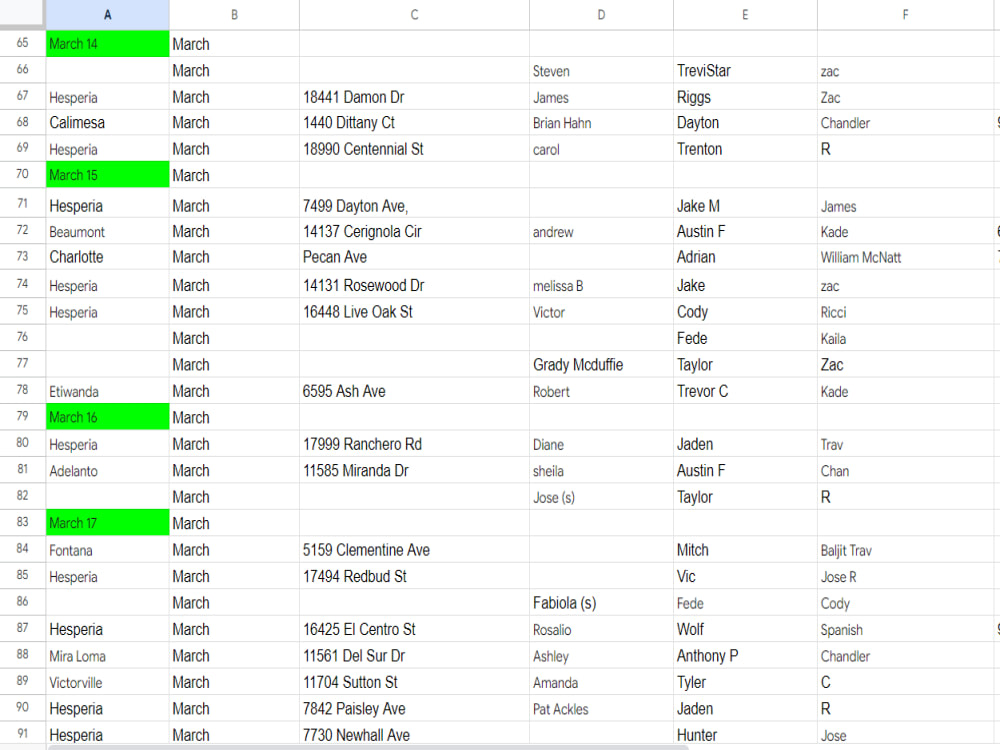 Data Input Analyst | Data entry wizard | Data Entry Coordinator | Upwork
