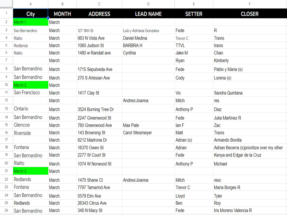 Data Input Analyst | Data entry wizard | Data Entry Coordinator | Upwork