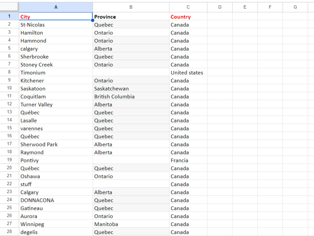 Data Input Analyst | Data entry wizard | Data Entry Coordinator | Upwork