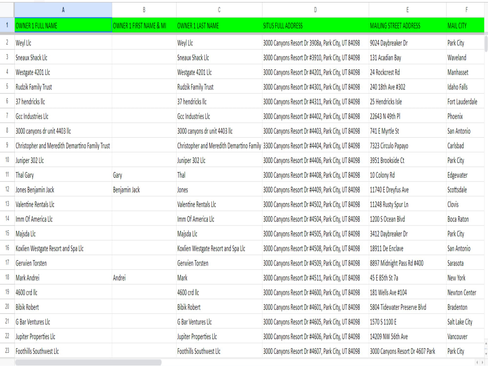 Data Input Analyst | Data entry wizard | Data Entry Coordinator | Upwork