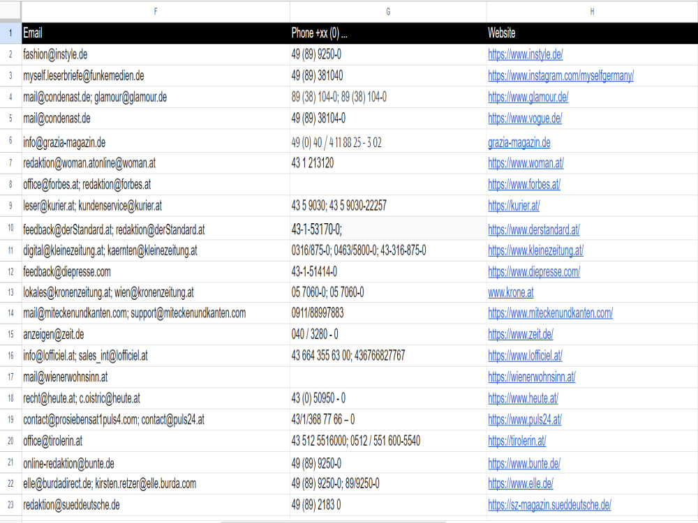 Data Input Analyst | Data entry wizard | Data Entry Coordinator | Upwork