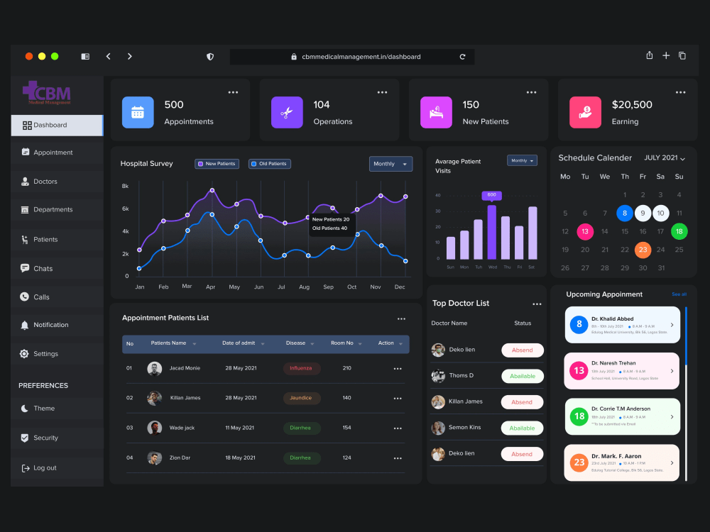 Admin dashboard | SaaS dashboard | admin panel with modern ux ui design ...