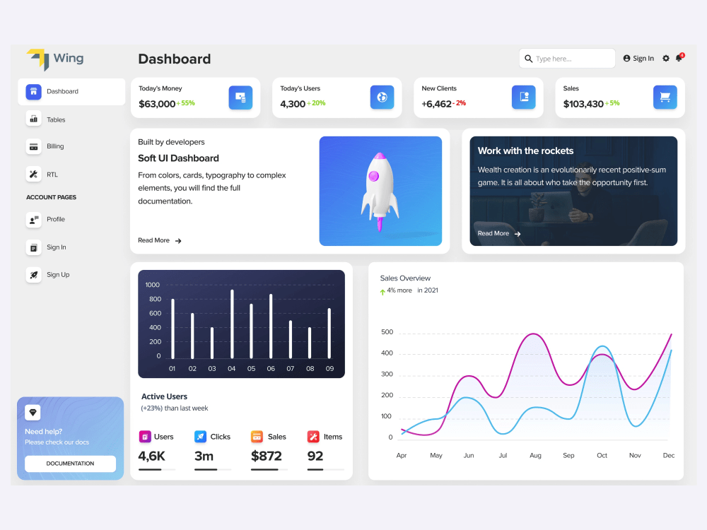 Admin dashboard | SaaS dashboard | admin panel with modern ux ui design ...