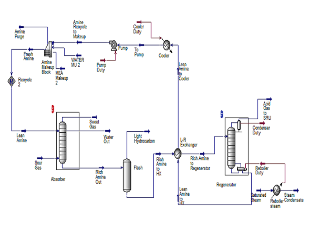 Simulation On Aspen Plus Hysys And Chemical Engineering Related Work