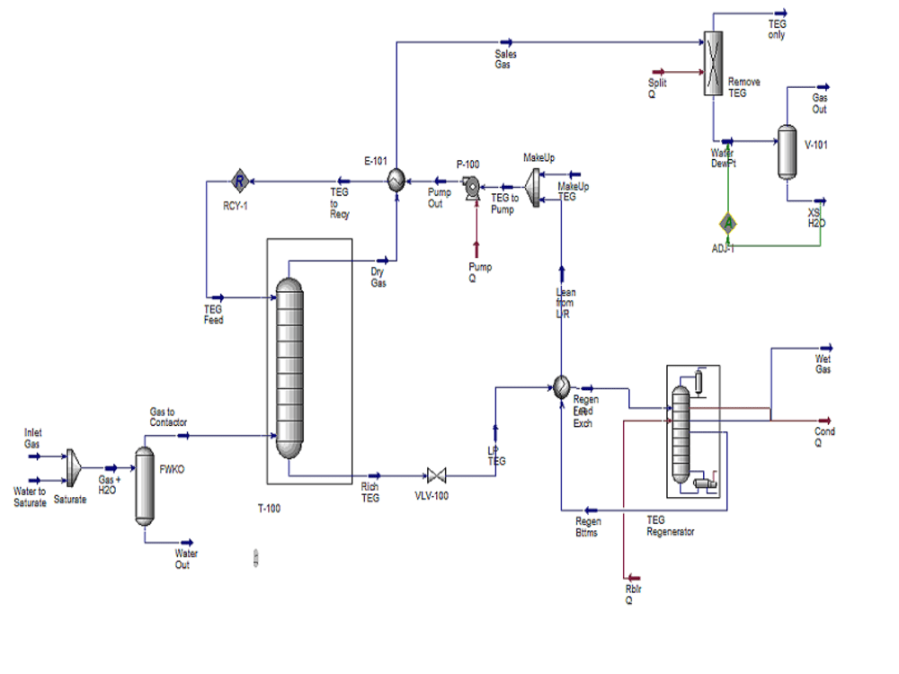 Simulation on aspen plus, Hysys and chemical engineering-related work ...