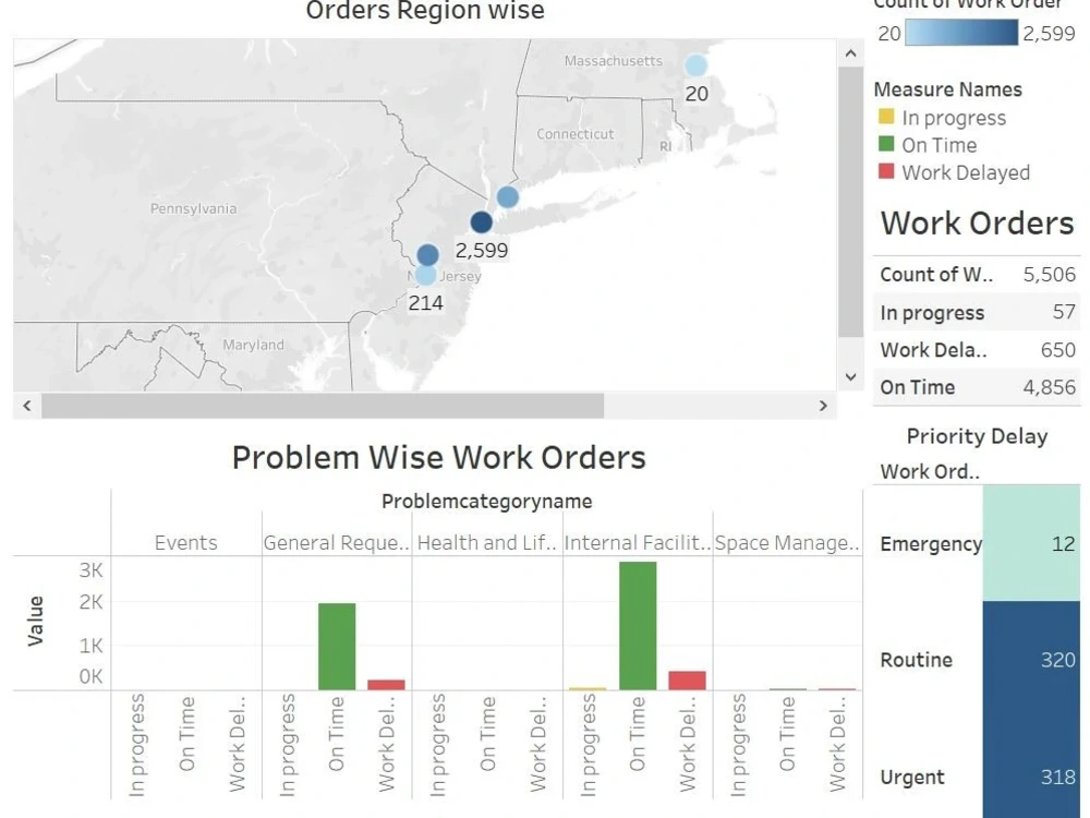 Data analytics visualization by Tableau | Upwork