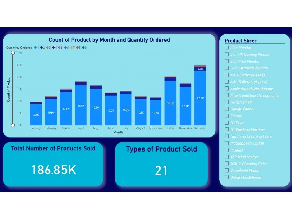 Data Science and Machine Learning Solutions | Upwork
