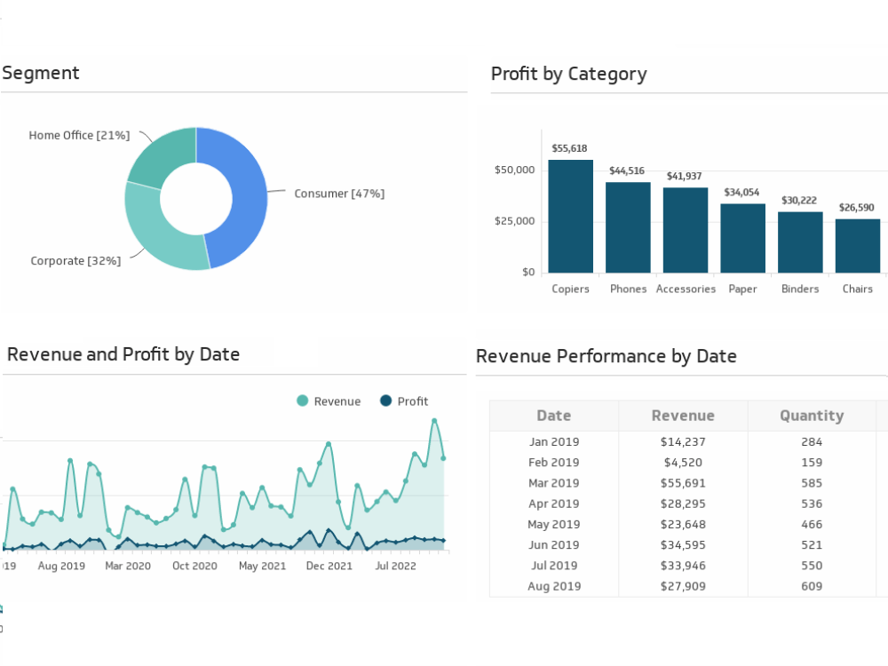 Interactive Klipfolio dashboards within 2 business days. | Upwork