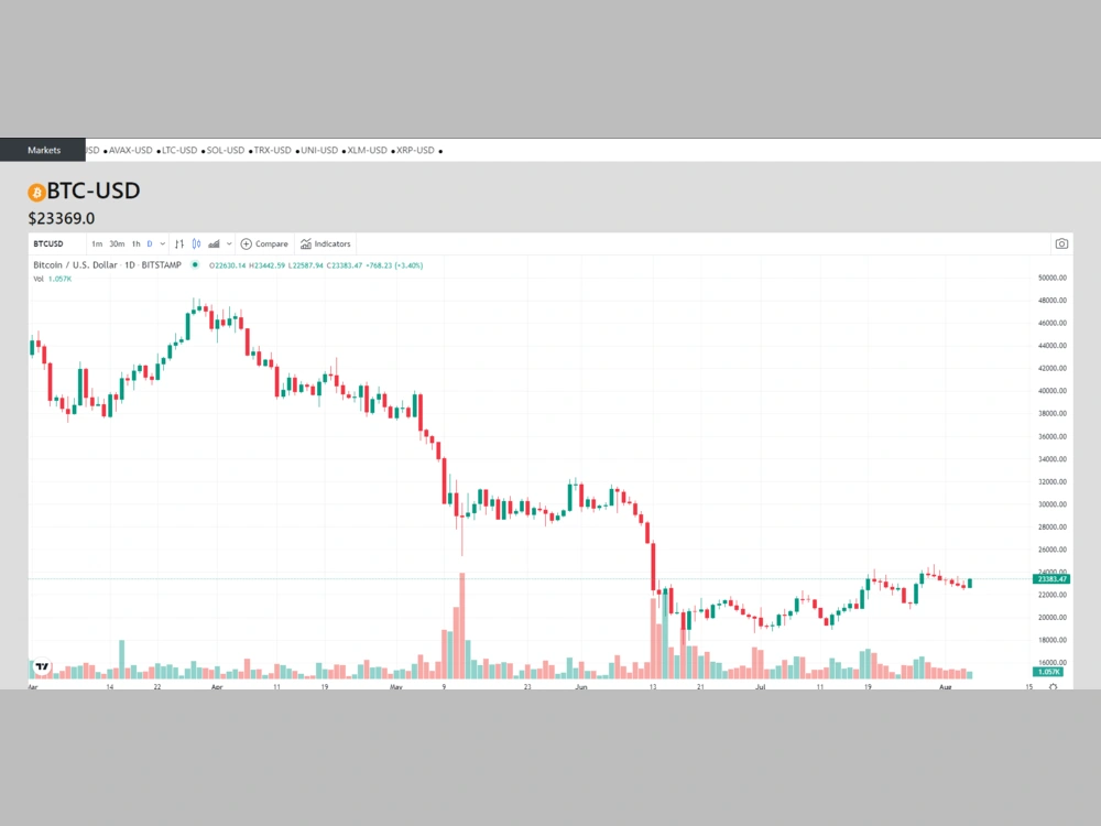 A custom Django-based web application with a database | Upwork