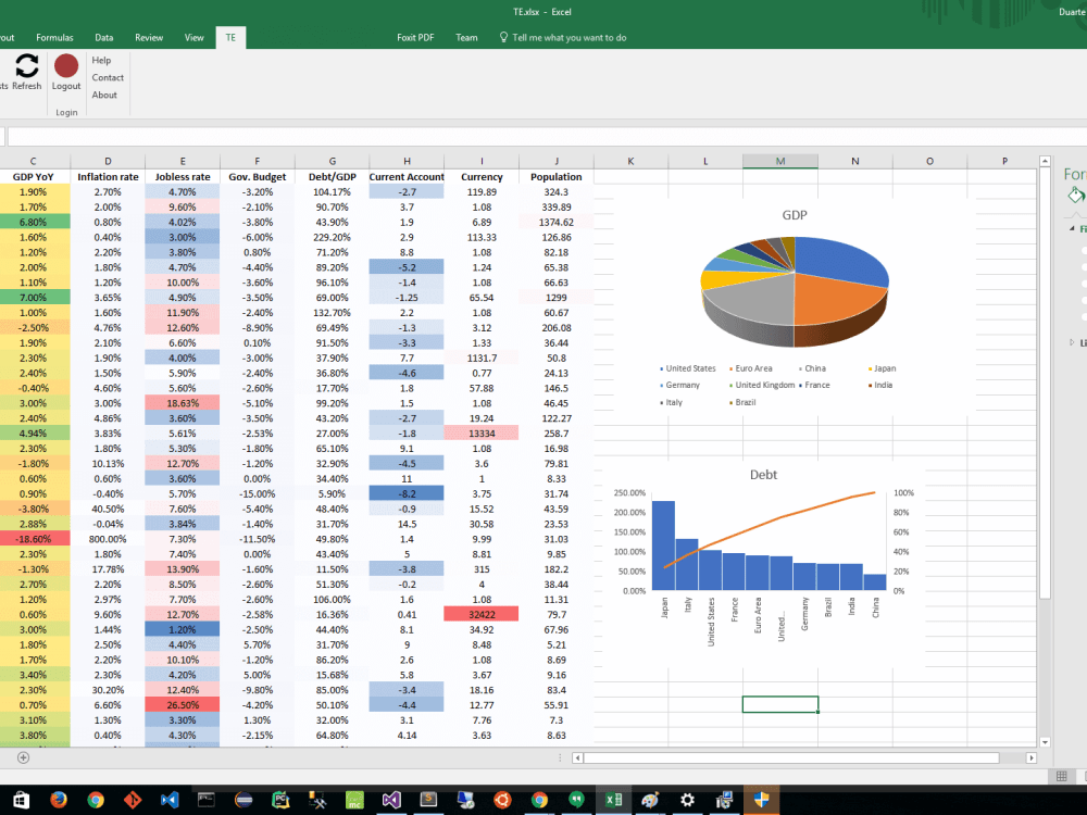 Custom Excel Formulas, Charts, Pivot tables, Cond. formatting in no time! | Upwork