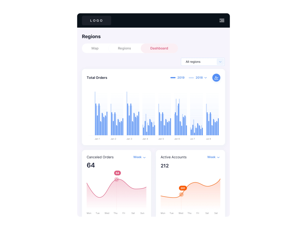 A highly functional dashboard | Upwork