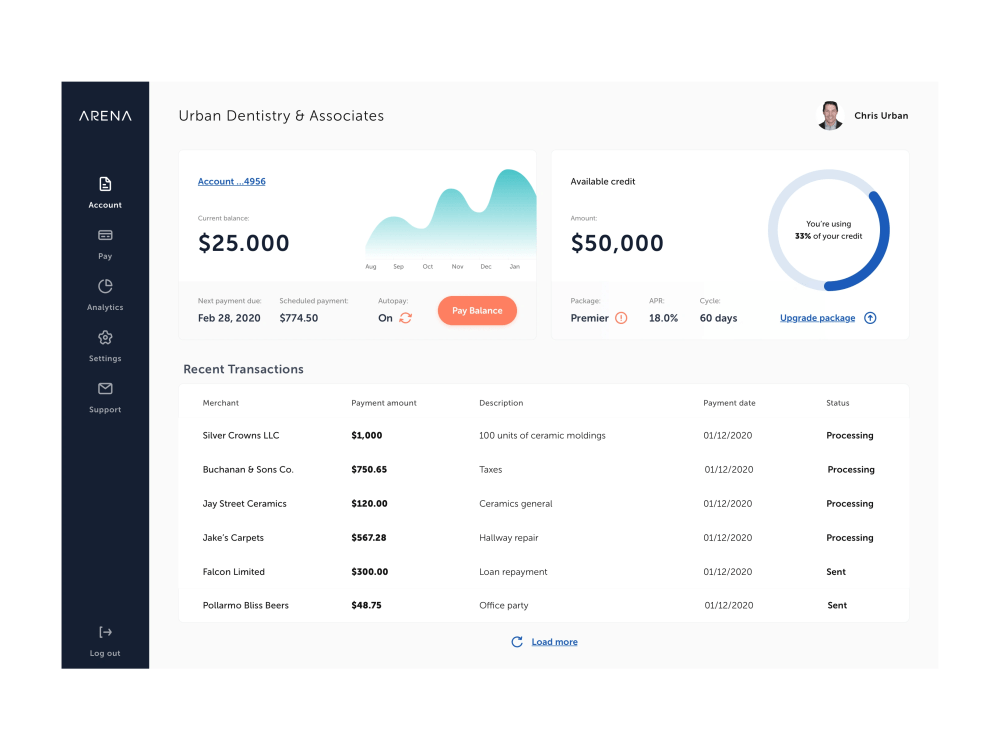 A highly functional dashboard | Upwork