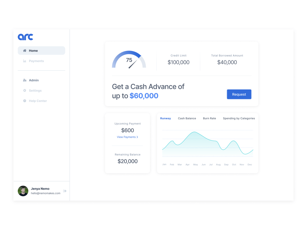 A highly functional dashboard | Upwork