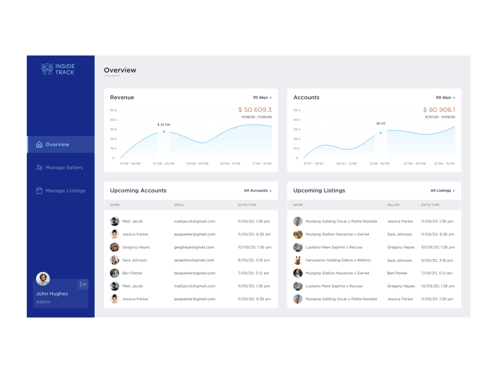 A highly functional dashboard | Upwork