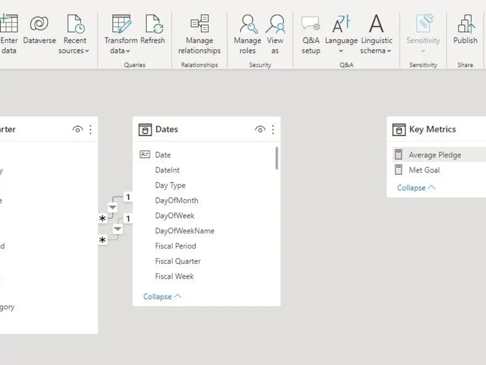 Power BI dashboard with metrics important to your business | Upwork