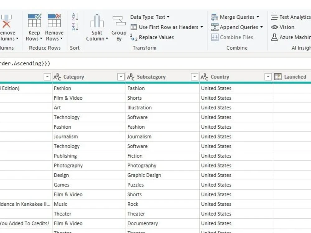 Power BI dashboard with metrics important to your business | Upwork