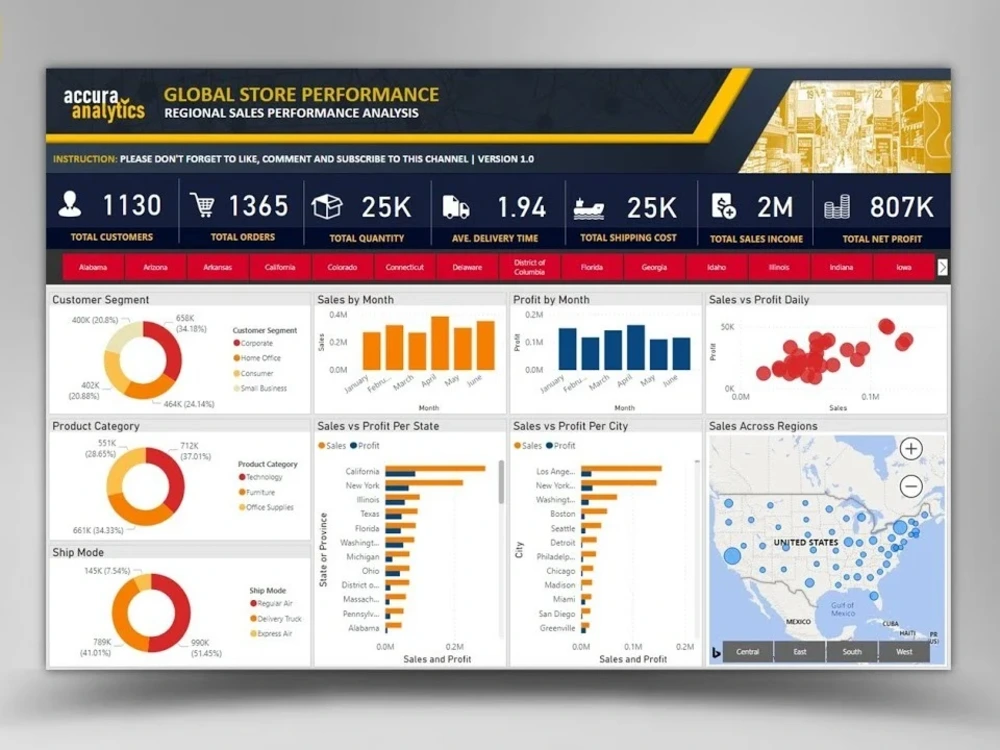 Insightful dashboard to improve decision-making | Upwork