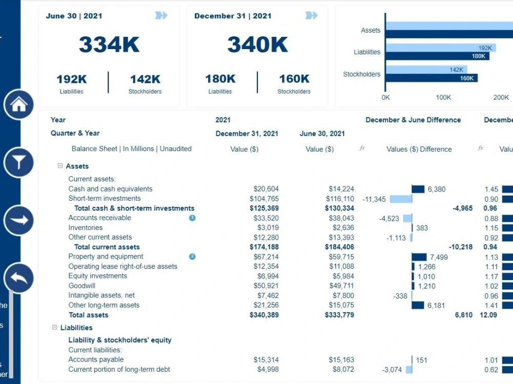 Automated Financial reports using Power BI | Upwork