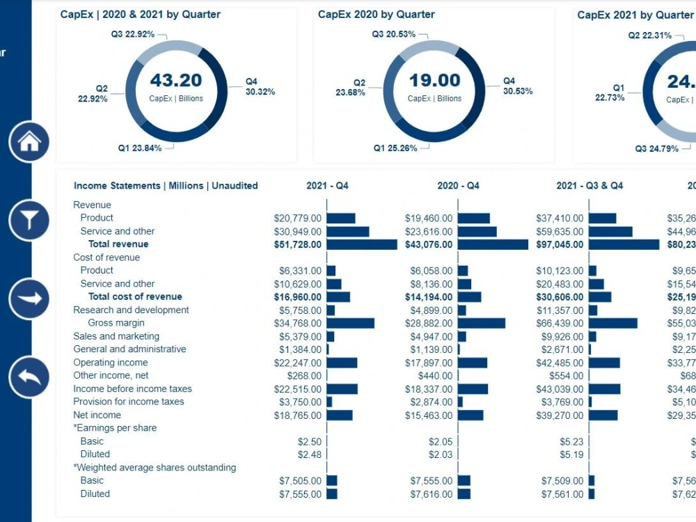 Automated Financial reports using Power BI | Upwork