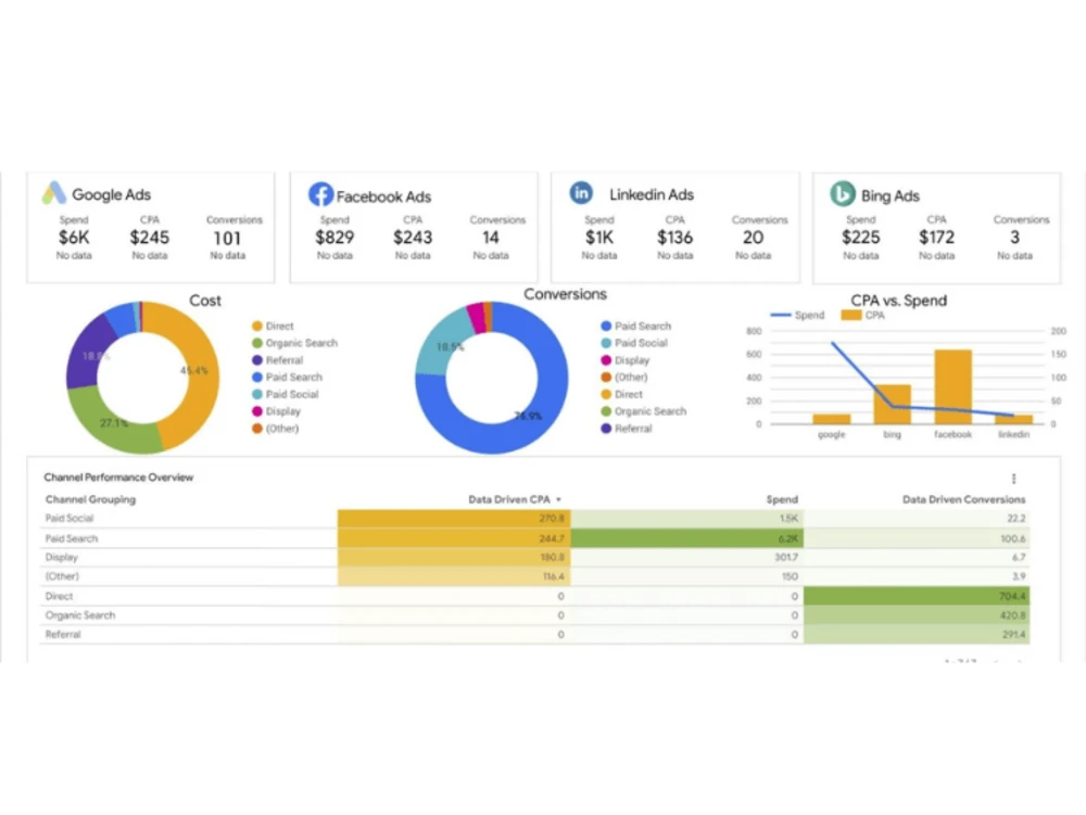 Complete reporting of business with Google Data Studio | Upwork