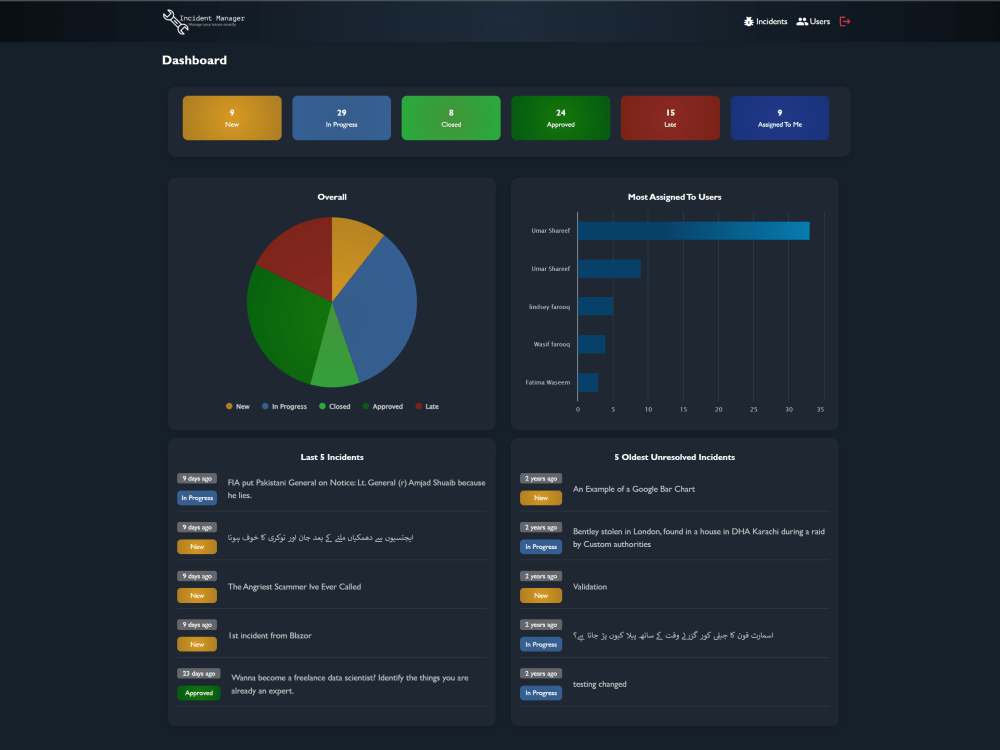 Amazing Web Applications In Aspnet Core Mvc Blazor React Angular Upwork