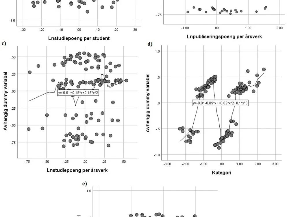 A fantastic linear/logistic/multinominal regression model on research ...