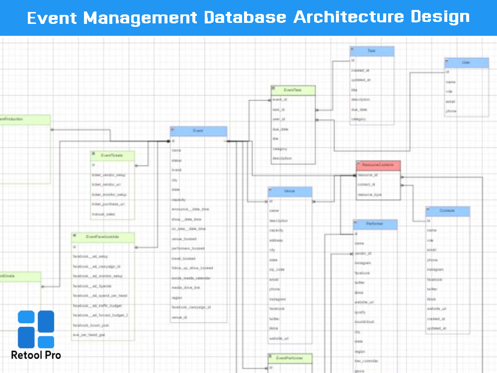 Retool Database Design | Retool Database | Backend Developer | Upwork