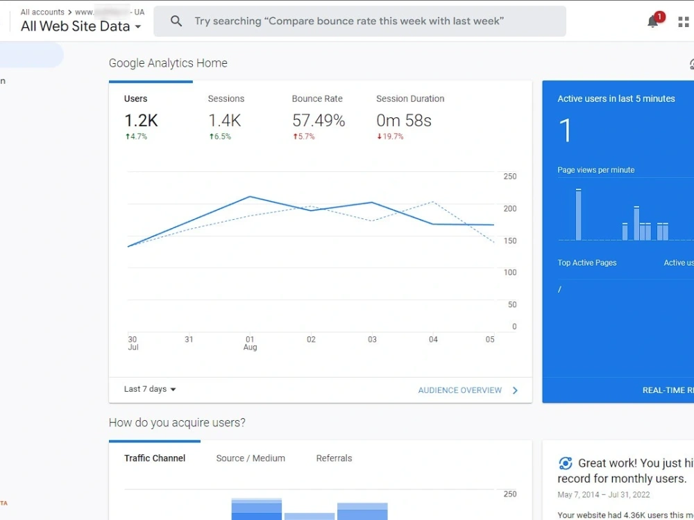 Google Analytics 4 (GA4) upgrade from Universal Analytics | Upwork