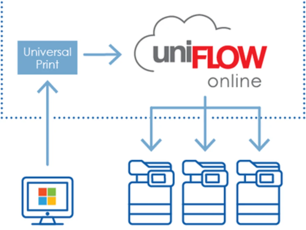 UniFLOW, Canon’s integrated print and scan management solution. | Upwork