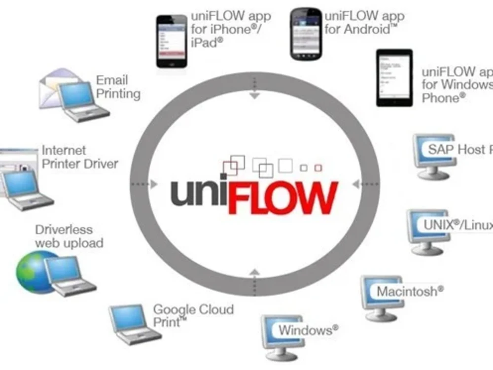 UniFLOW, Canon’s integrated print and scan management solution. | Upwork
