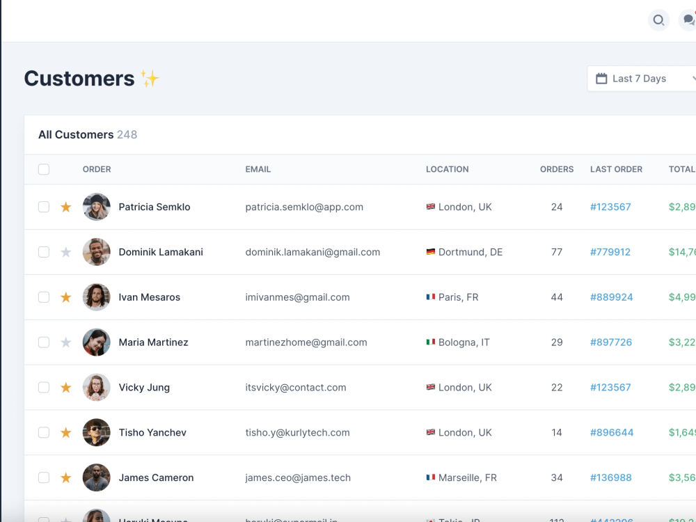 Frontend Projects Using React Upwork