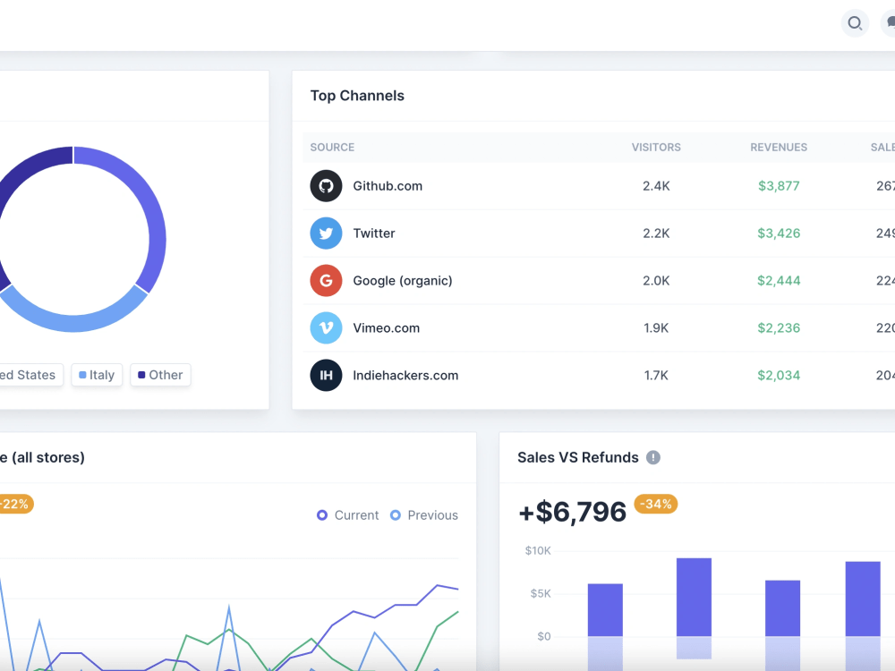 Frontend Projects using React | Upwork