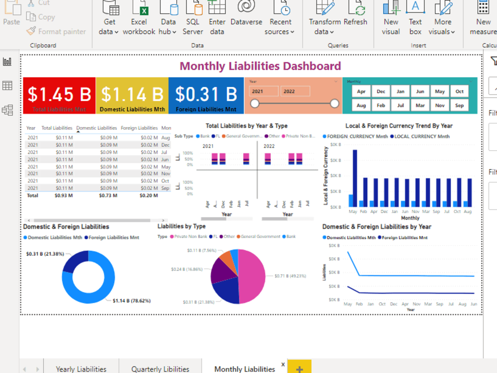 A Interactive Dashboard using Power BI | Upwork