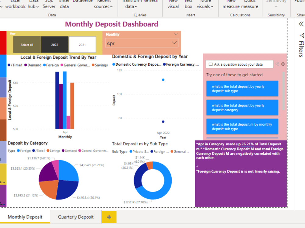 A Interactive Dashboard using Power BI | Upwork