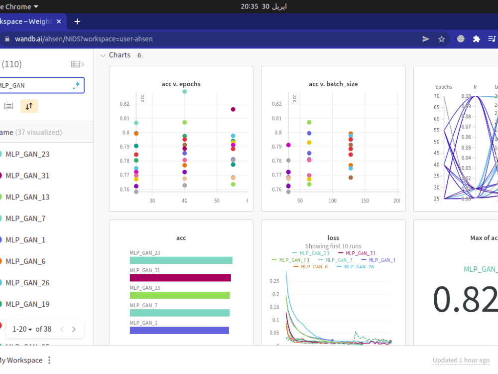 A robust machine learning model | Upwork
