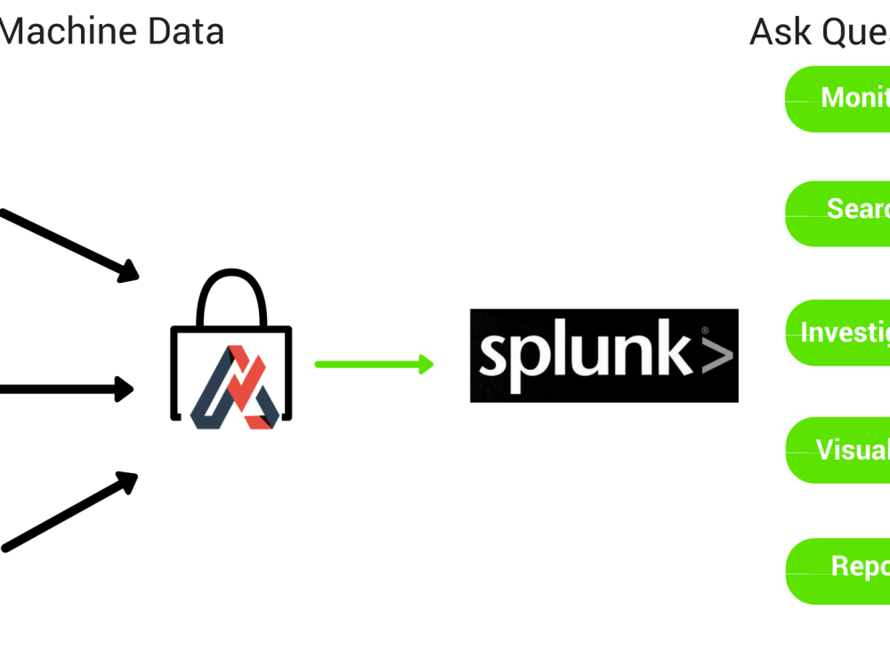 Splunk Enterprise- Big Data Analytics End-to-End solutions | Upwork