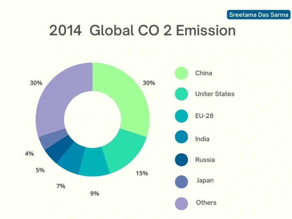 Canva Templets For Aesthetic Instagram Feed Upwork