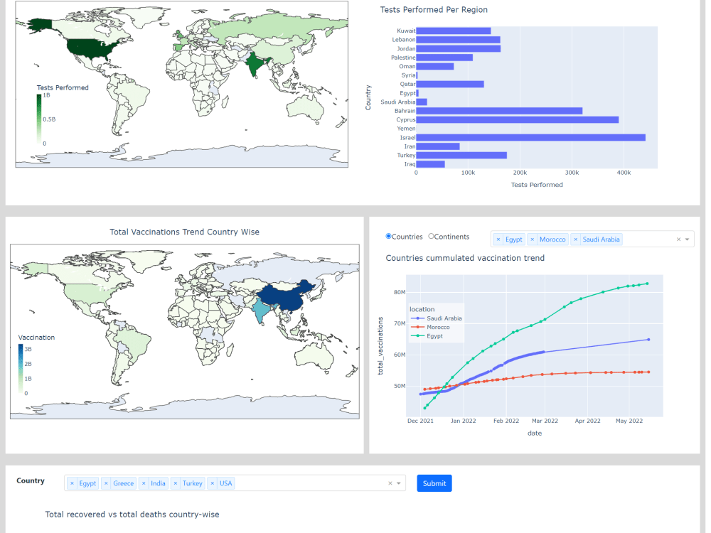 An Interactive Plotly Dash Dashboard | Upwork