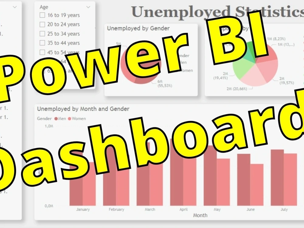 A Power BI dashboard to visualize your data | Upwork