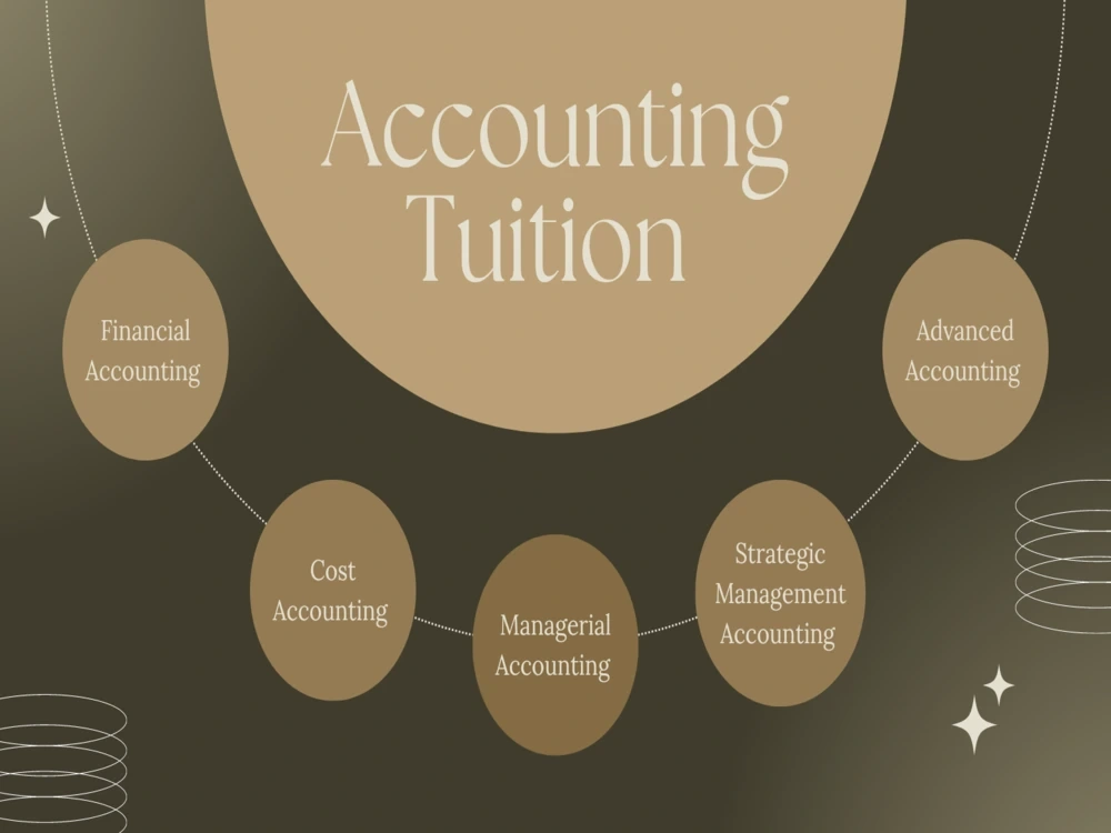 Accounting Tuitions to ace your exams, tests & projects | Upwork